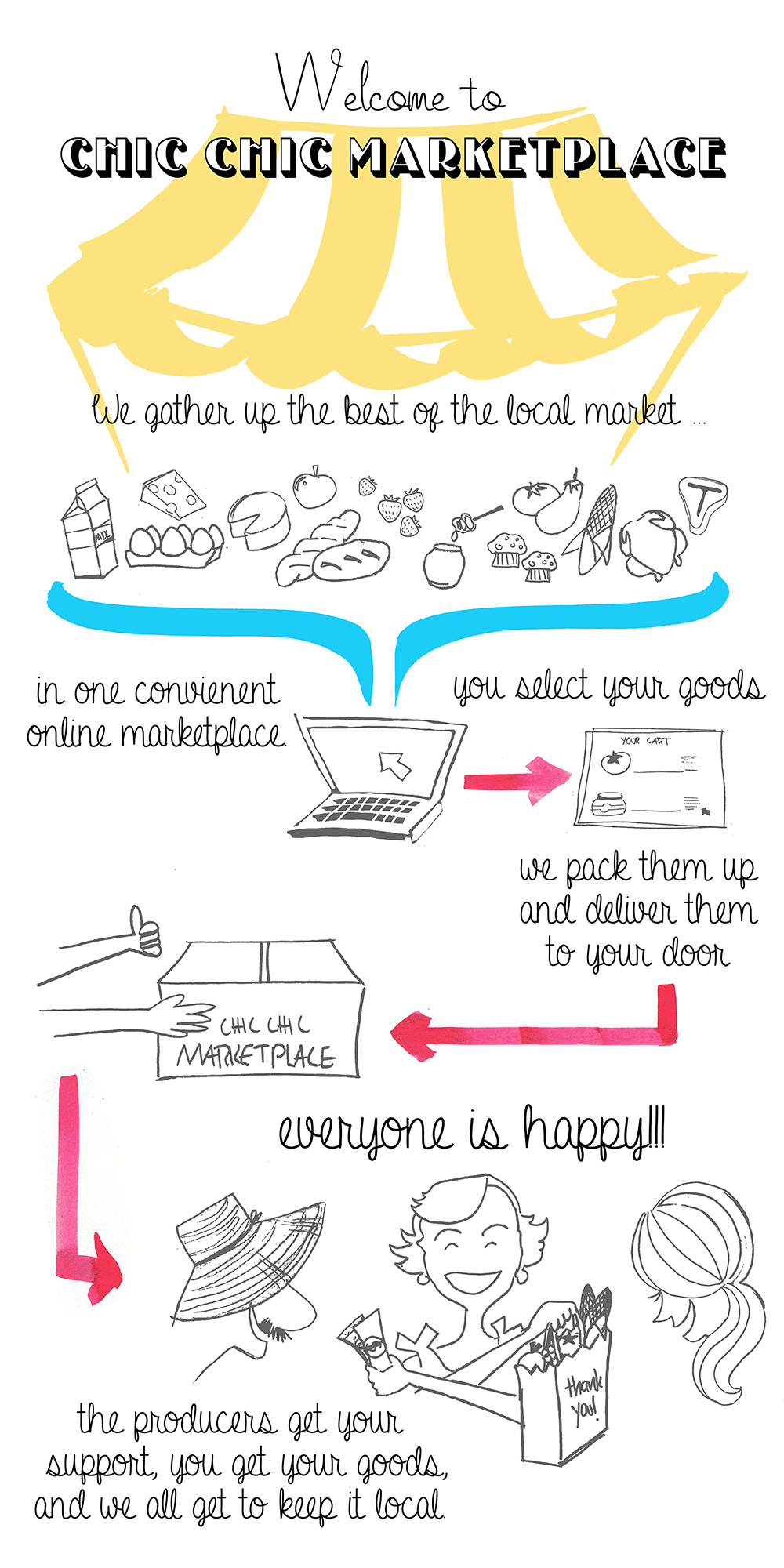 Chic Chic Marketplace - Shop Local. We Deliver.